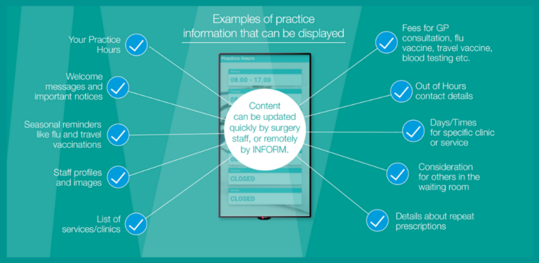 Digital Waiting Room Information Screens | INFORM Ireland